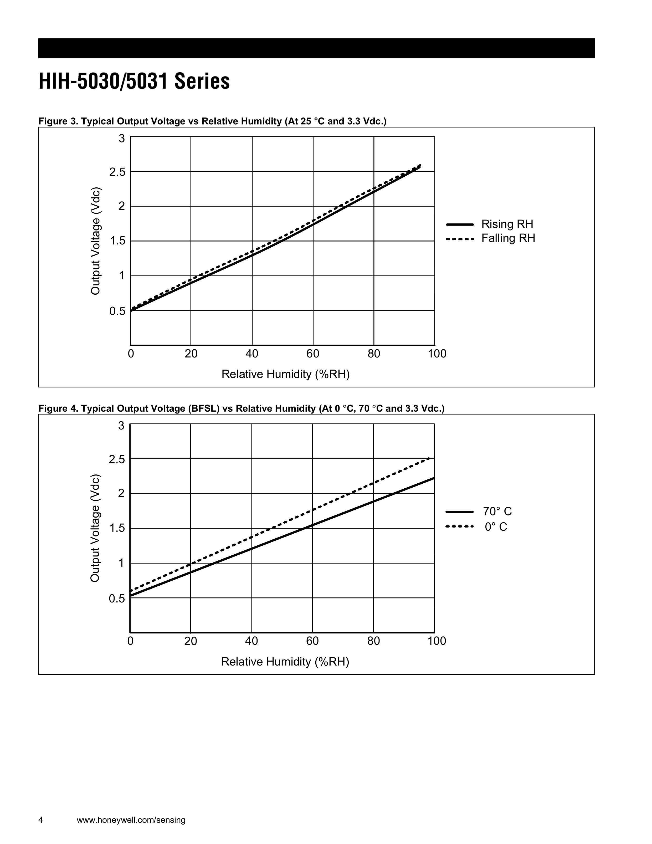 HIH-5030-001 温度传感器 - 佰典旺(集團)有限公司