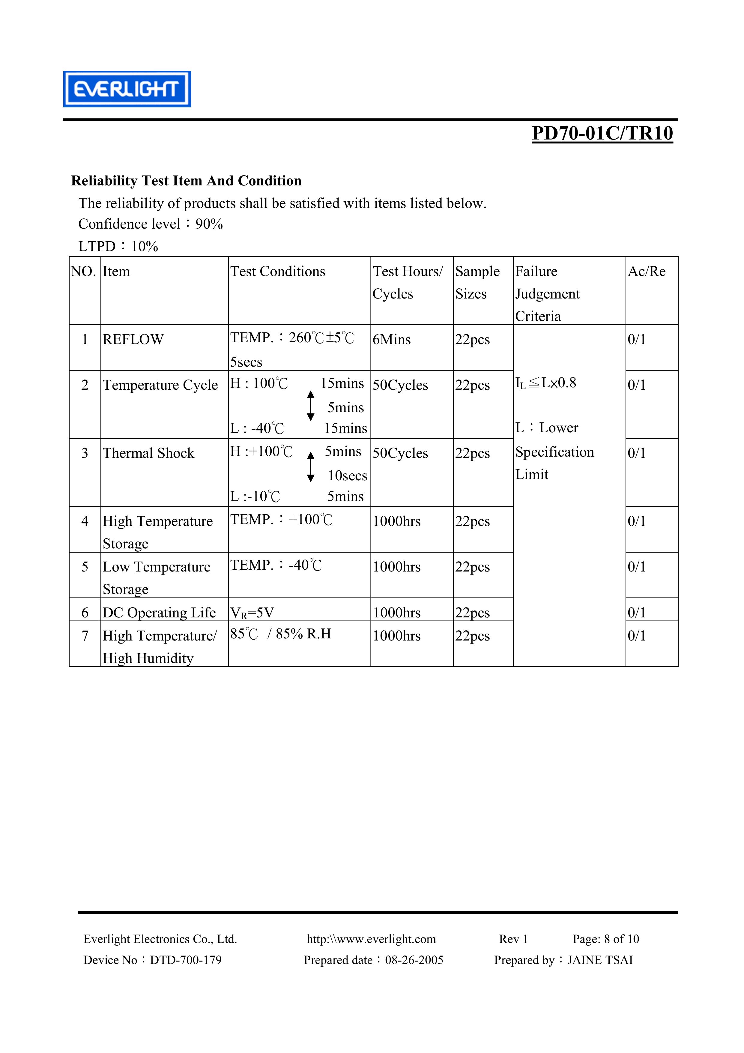 PD70-01C/TR10 红外线接收管 - 佰典旺(集團)有限公司