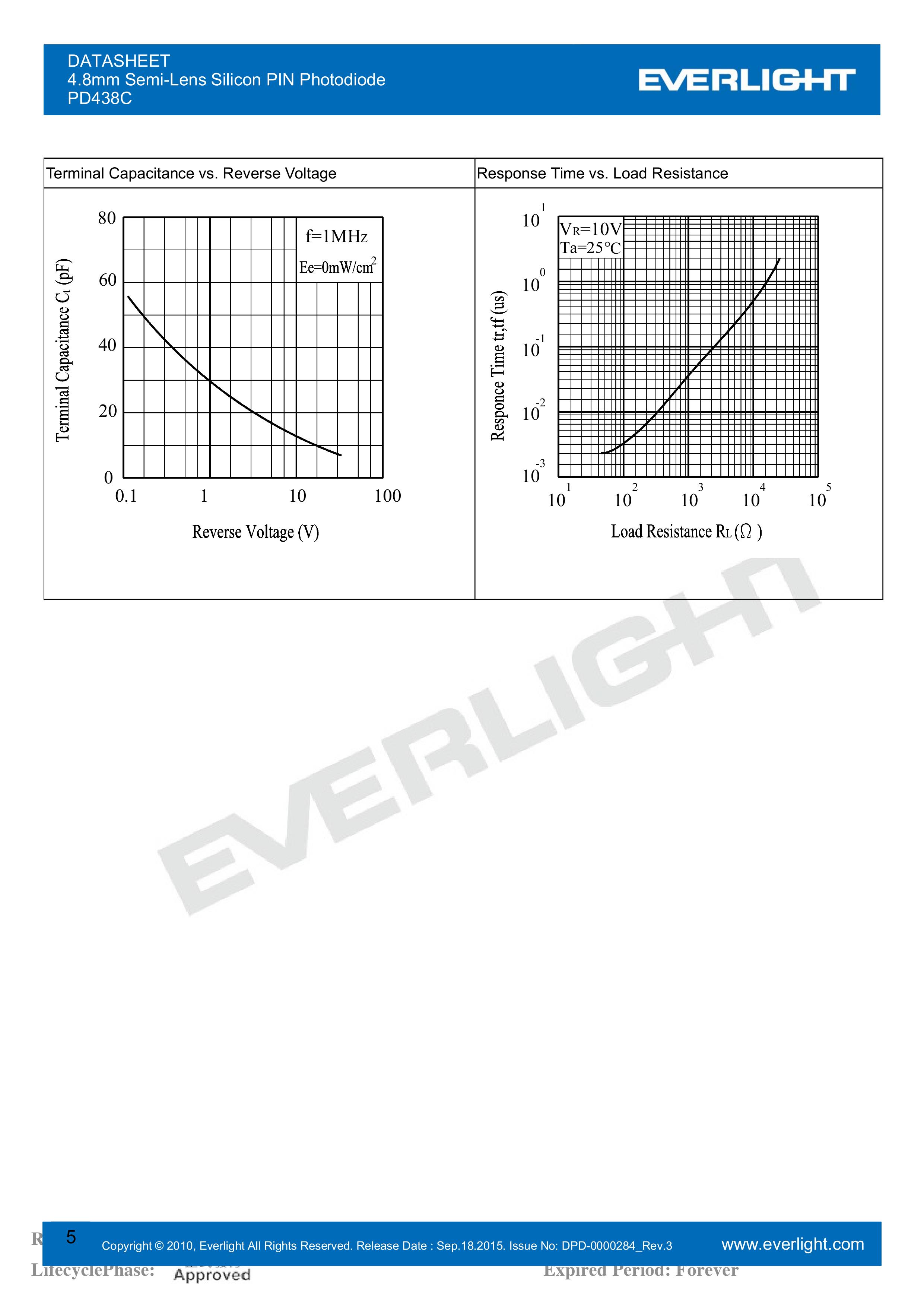 PD438C 红外线接收管 - 佰典旺(集團)有限公司