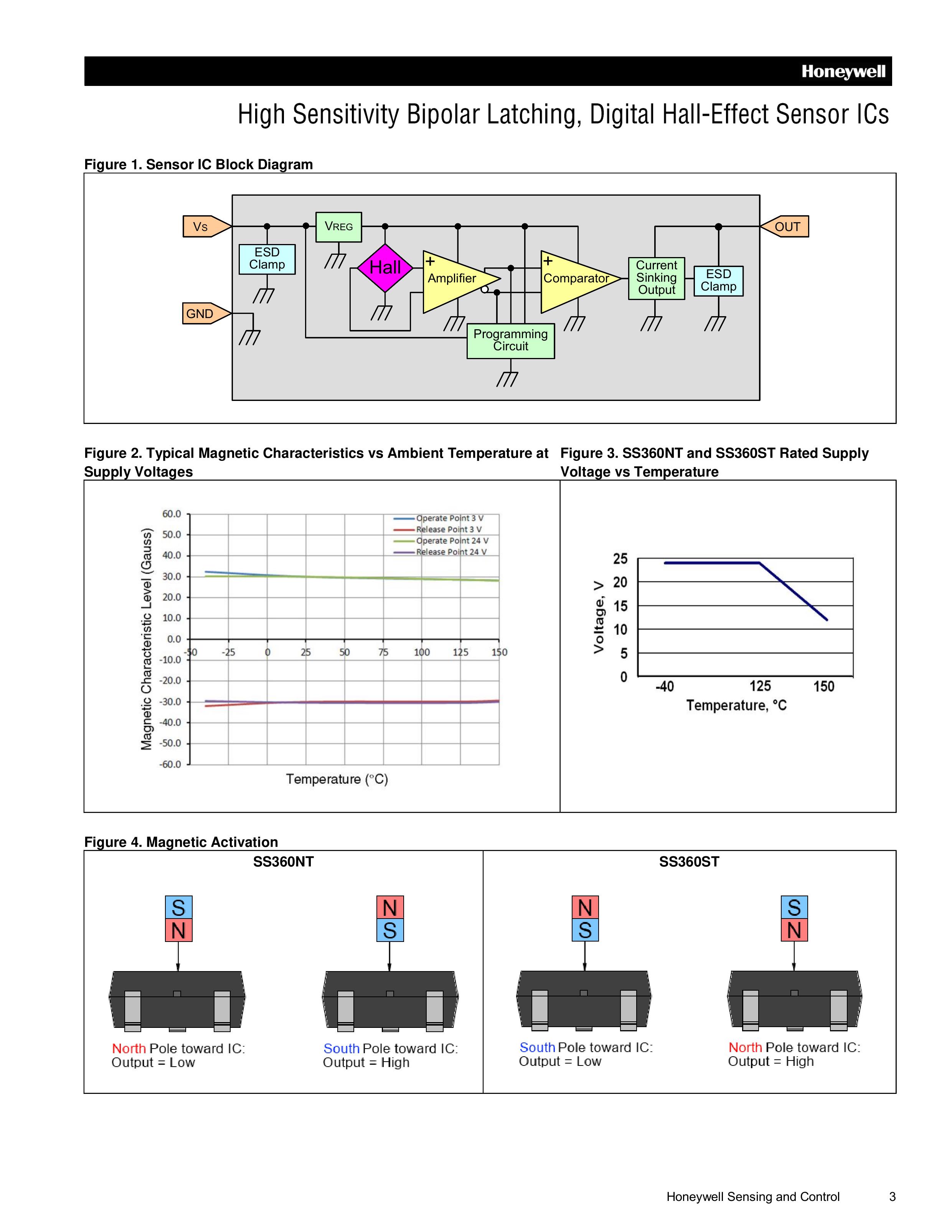 SS360NT 磁性霍尔传感器 - 佰典旺(集團)有限公司