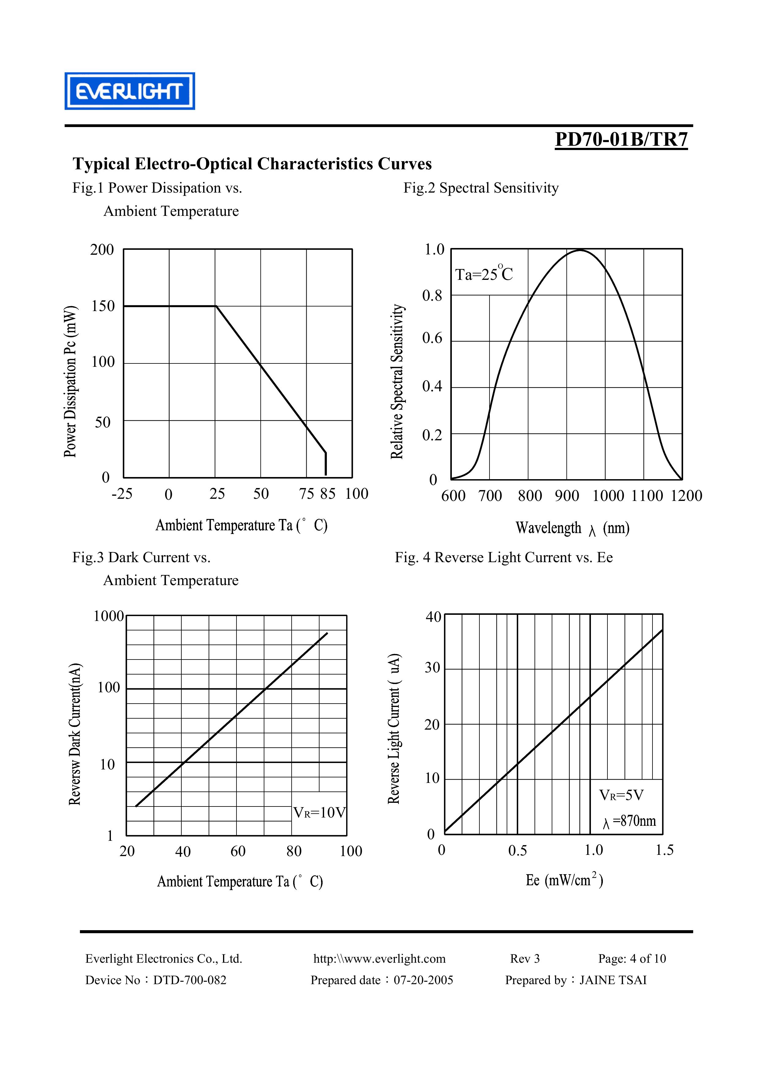 PD70-01B/TR7 红外线接收管 - 佰典旺(集團)有限公司