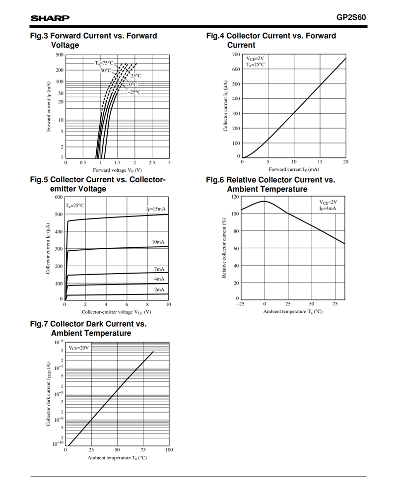 GP2S60A 反射式光电传感器 - 佰典旺(集團)有限公司