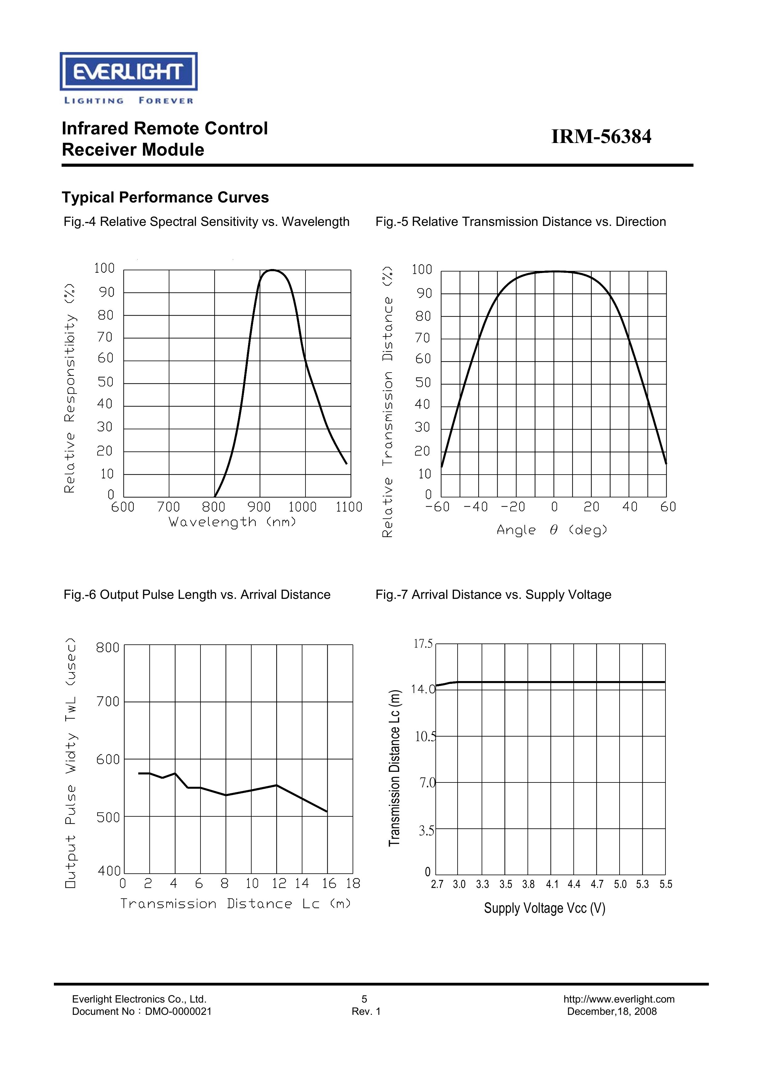 IRM-56384 红外线接收头 - 佰典旺(集團)有限公司