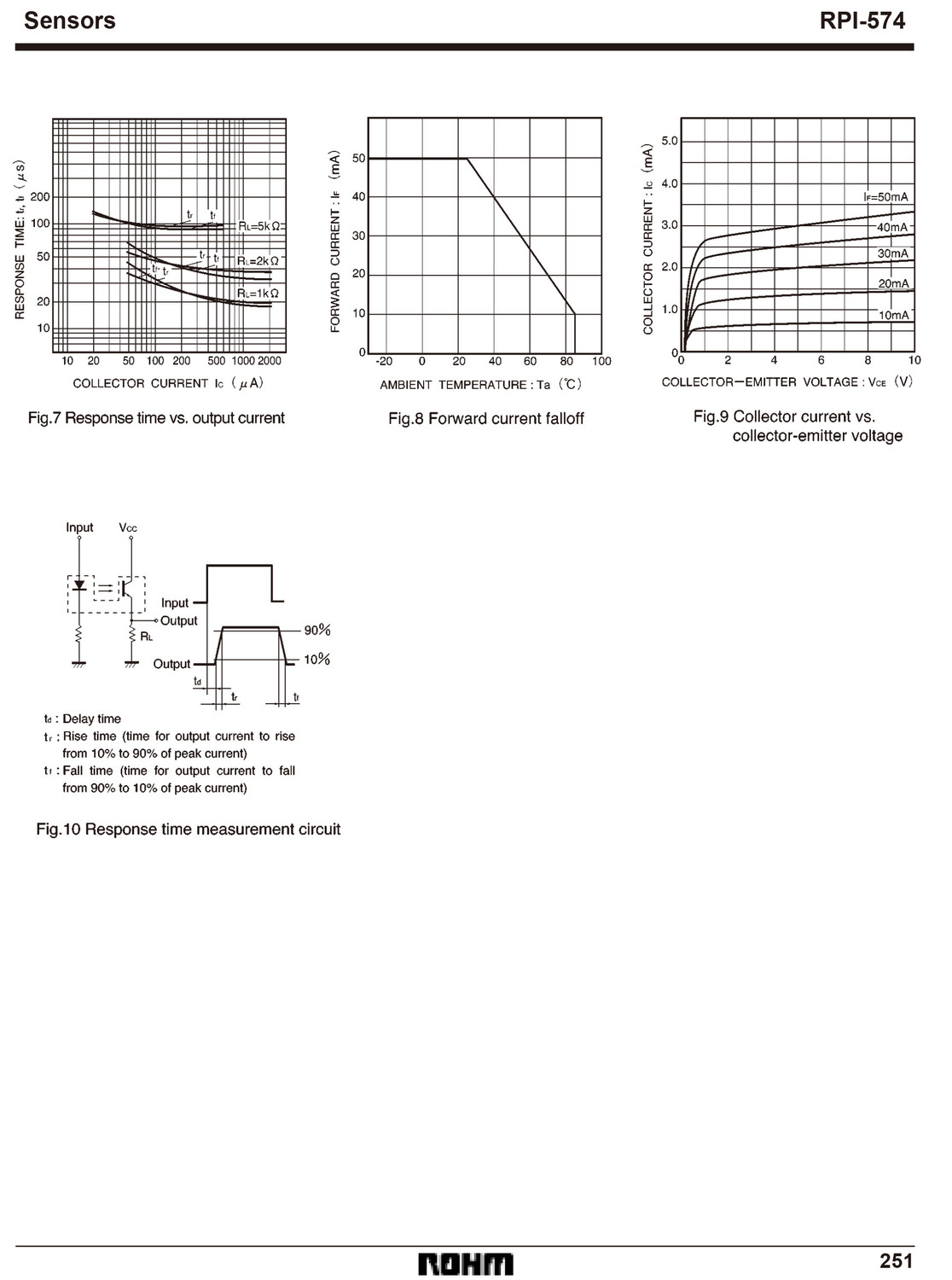 RPI-574 对射式光电传感器 - 佰典旺(集團)有限公司