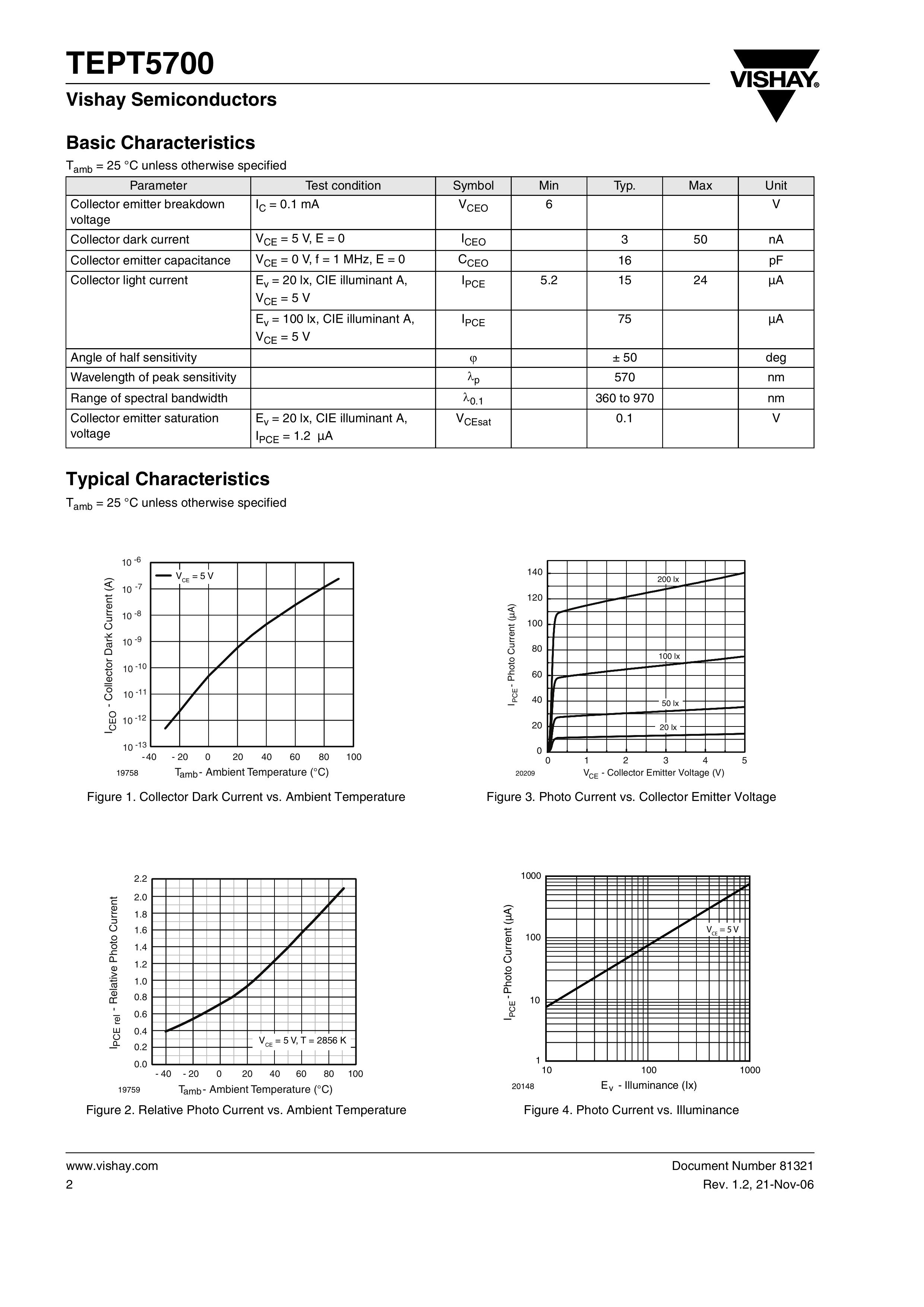 TEPT5700 红外线接收管 - 佰典旺(集團)有限公司