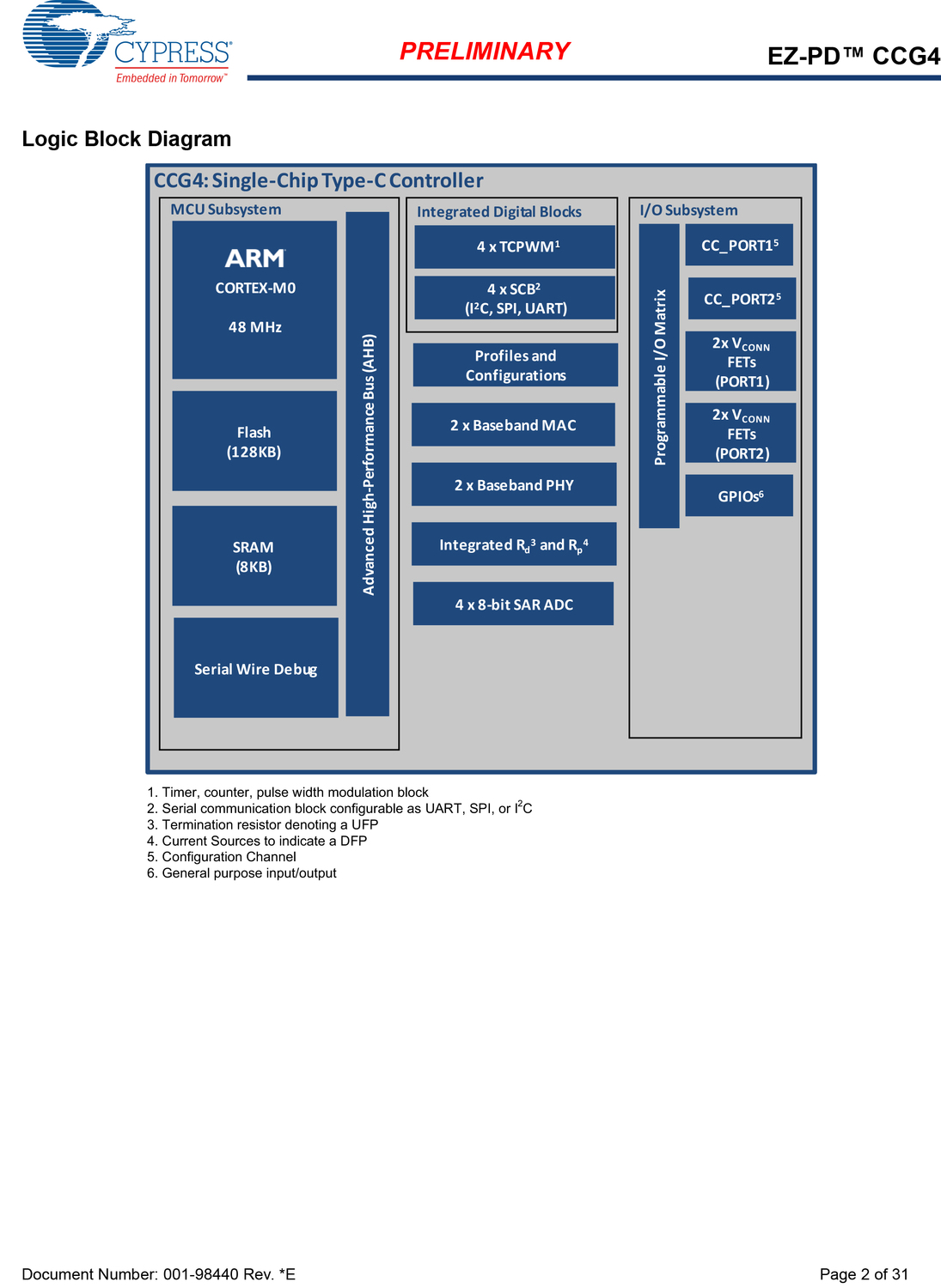 CYPD4225-40LQXIT USB芯片 - 佰典旺(集團)有限公司