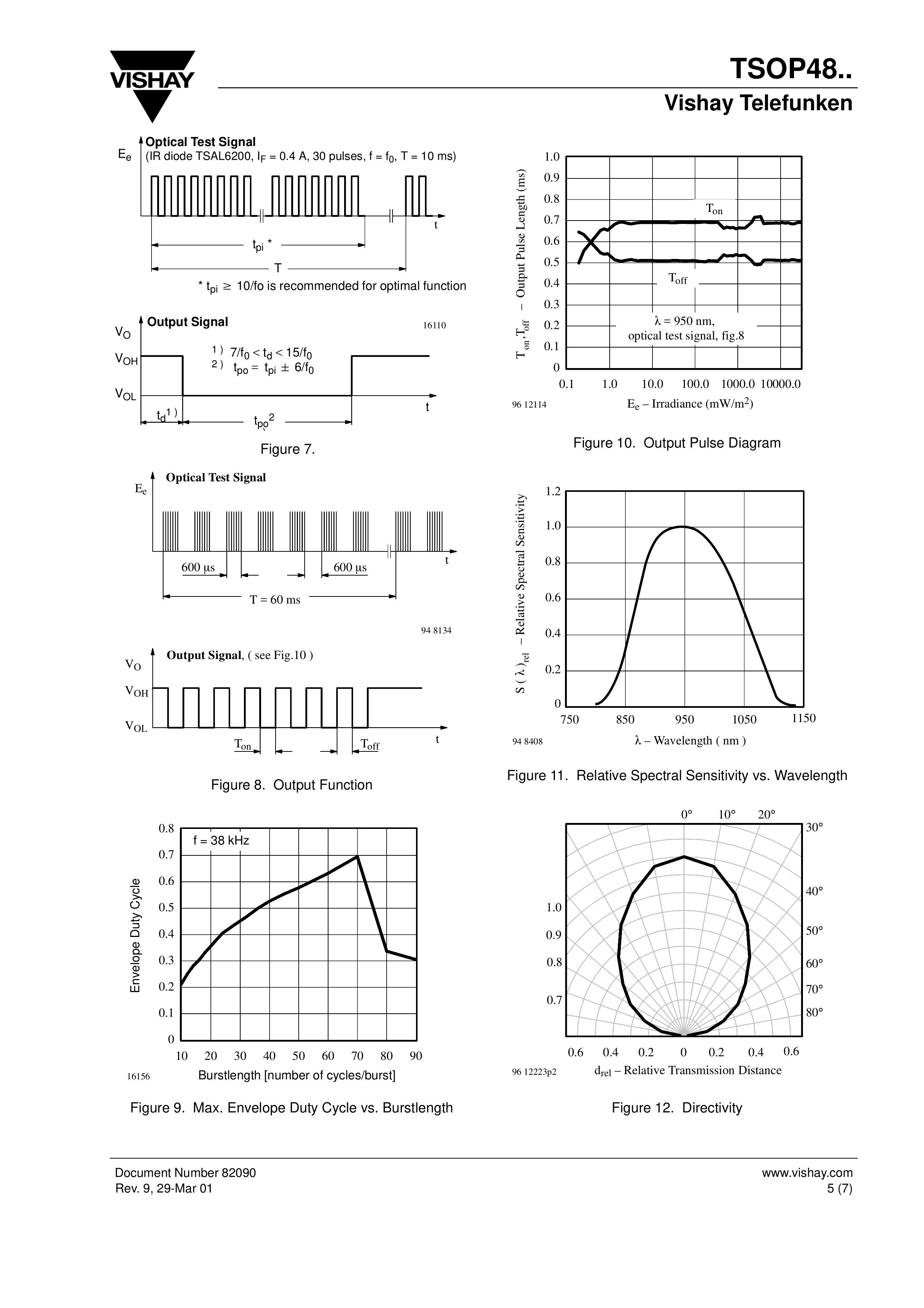 TSOP4838 红外线接收头 - 佰典旺(集團)有限公司