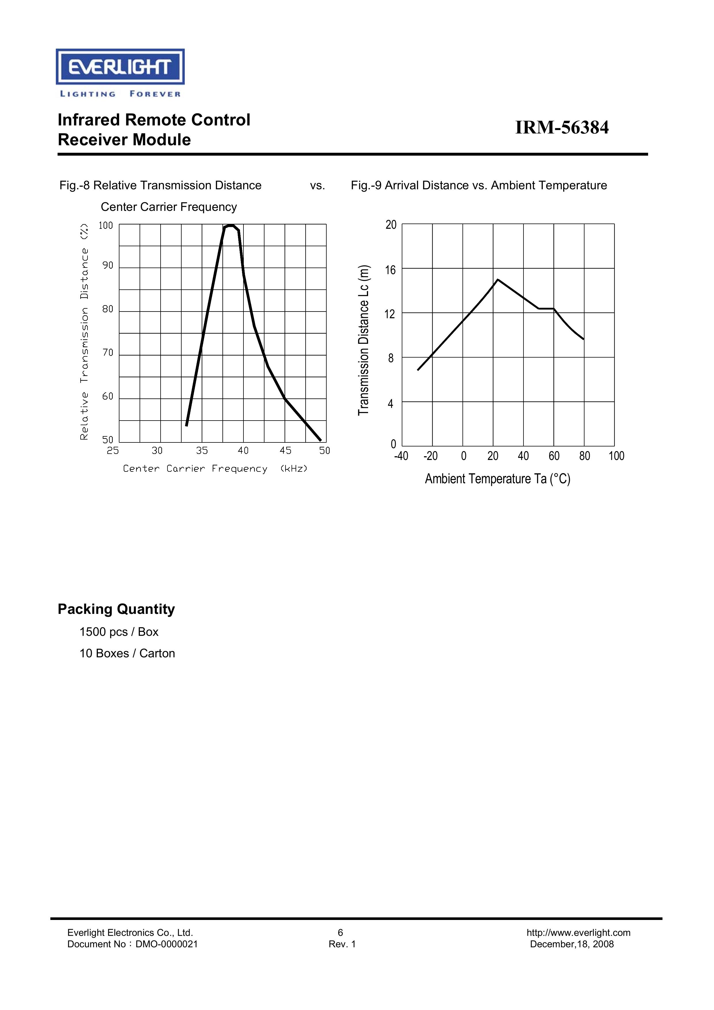 IRM-56384 红外线接收头 - 佰典旺(集團)有限公司