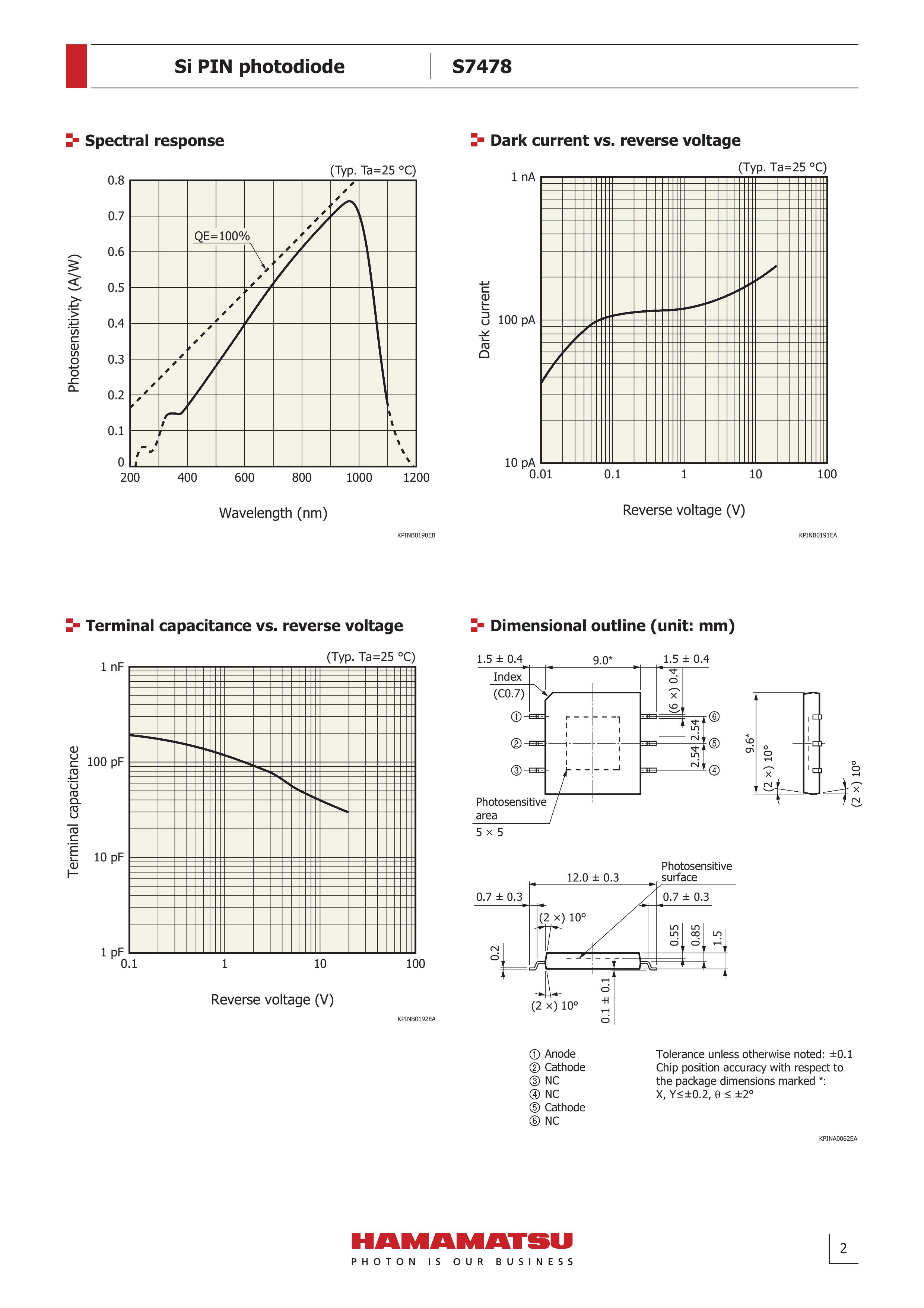 S7478 硅光电二极管 - 佰典旺(集團)有限公司