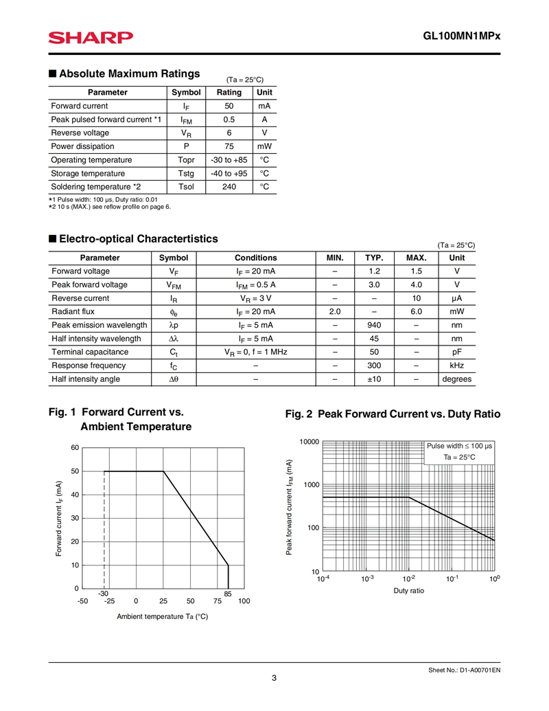 GL100MN1MP 红外发射二极管 - 佰典旺(集團)有限公司