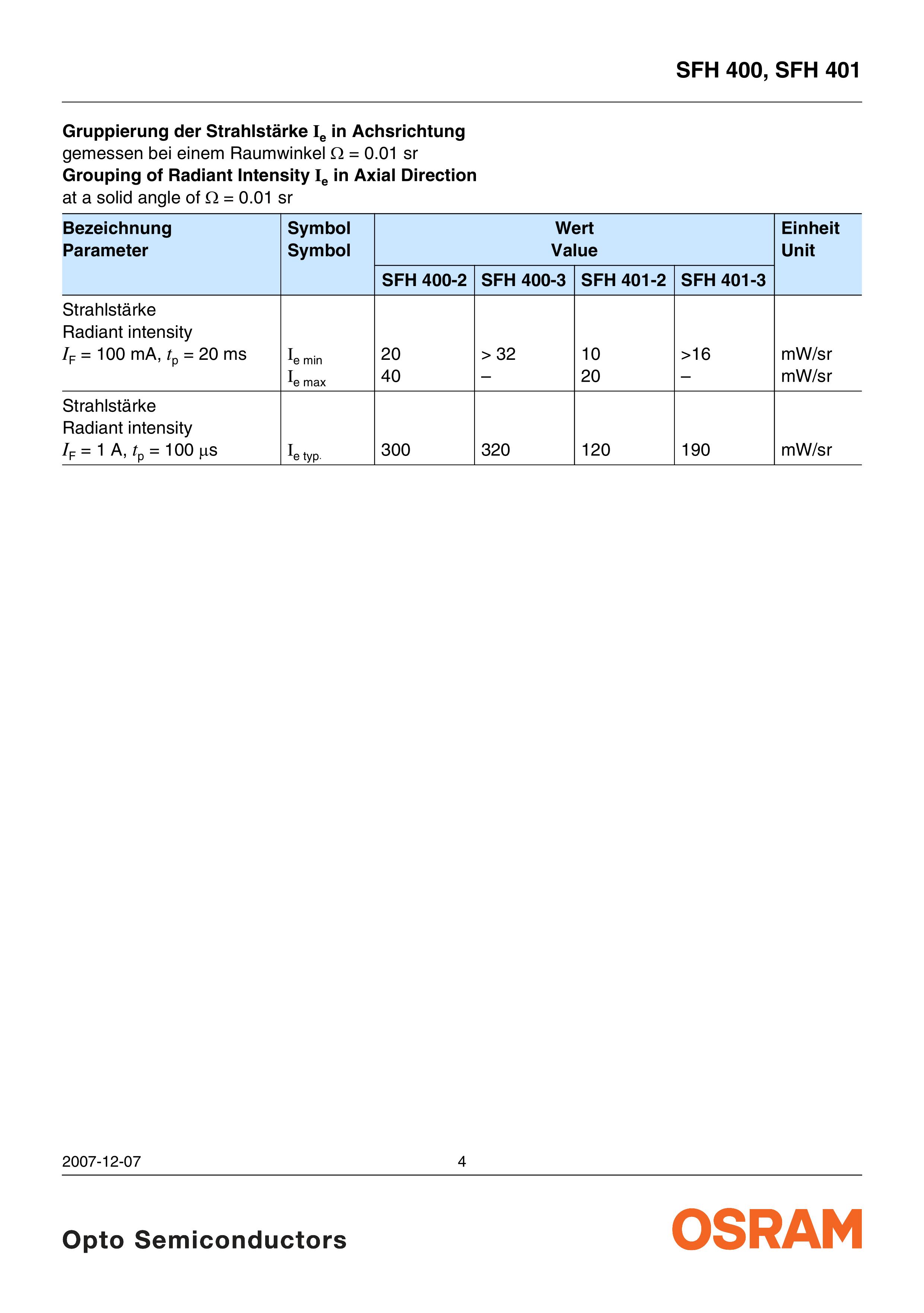 SFH400-3 红外发射管 - 佰典旺(集團)有限公司