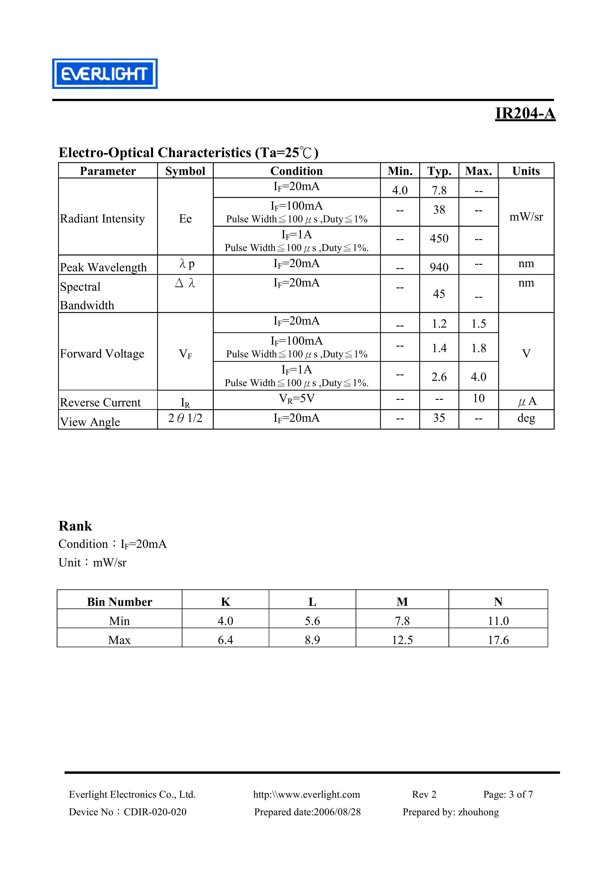 IR204-A-L 红外线发射管 - 佰典旺(集團)有限公司