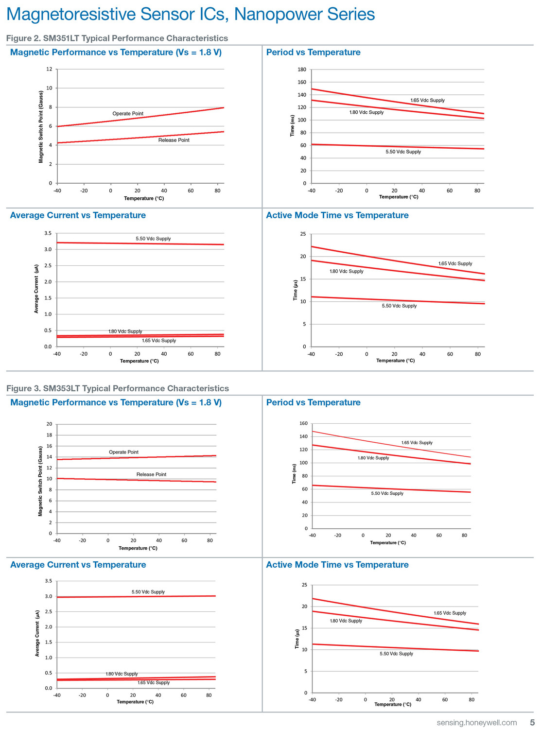 SM351LT 磁性霍尔传感器 - 佰典旺(集團)有限公司