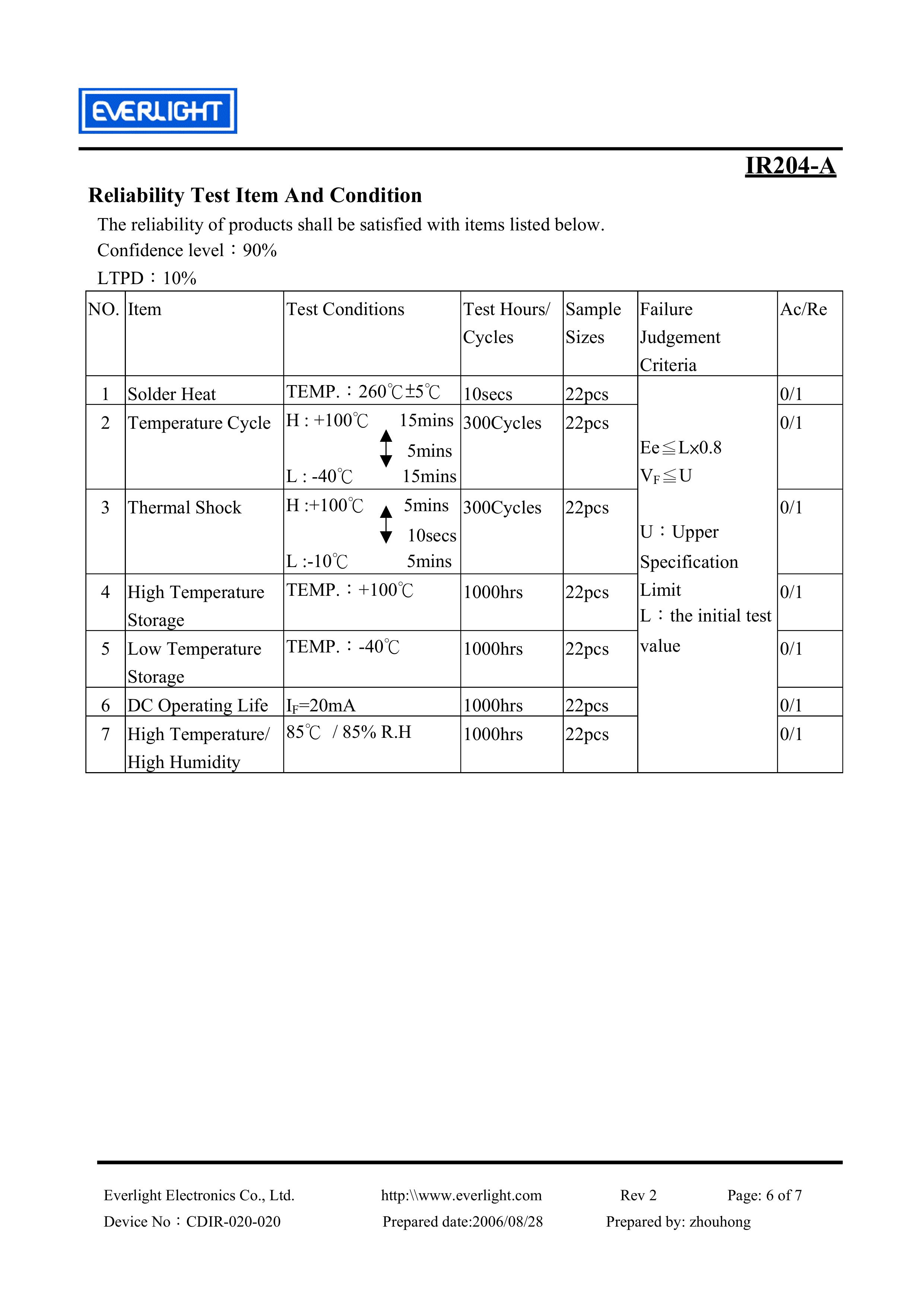 IR204-A-L 红外线发射管 - 佰典旺(集團)有限公司