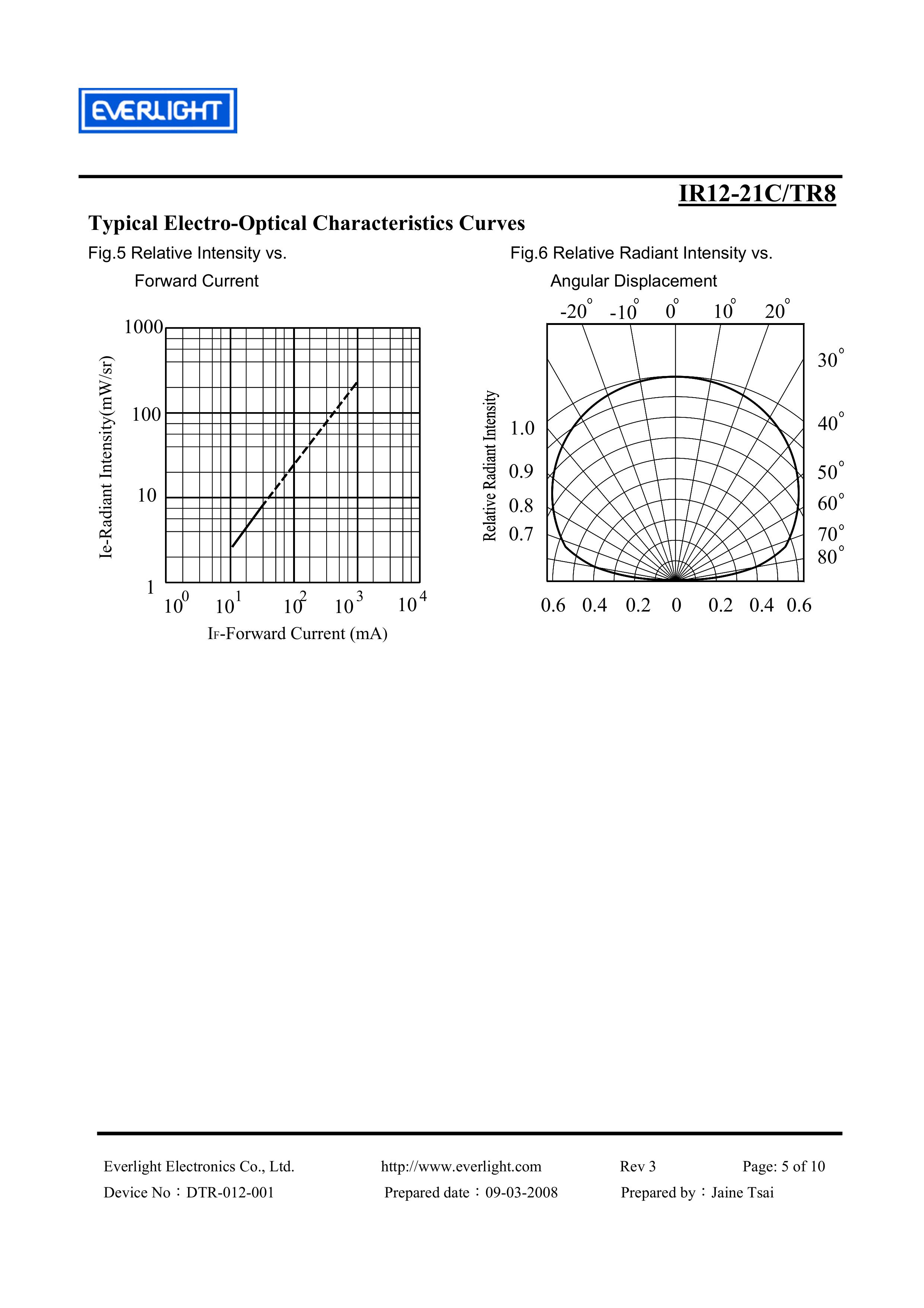 IR12-21C/TR8 红外线发射管 - 佰典旺(集團)有限公司
