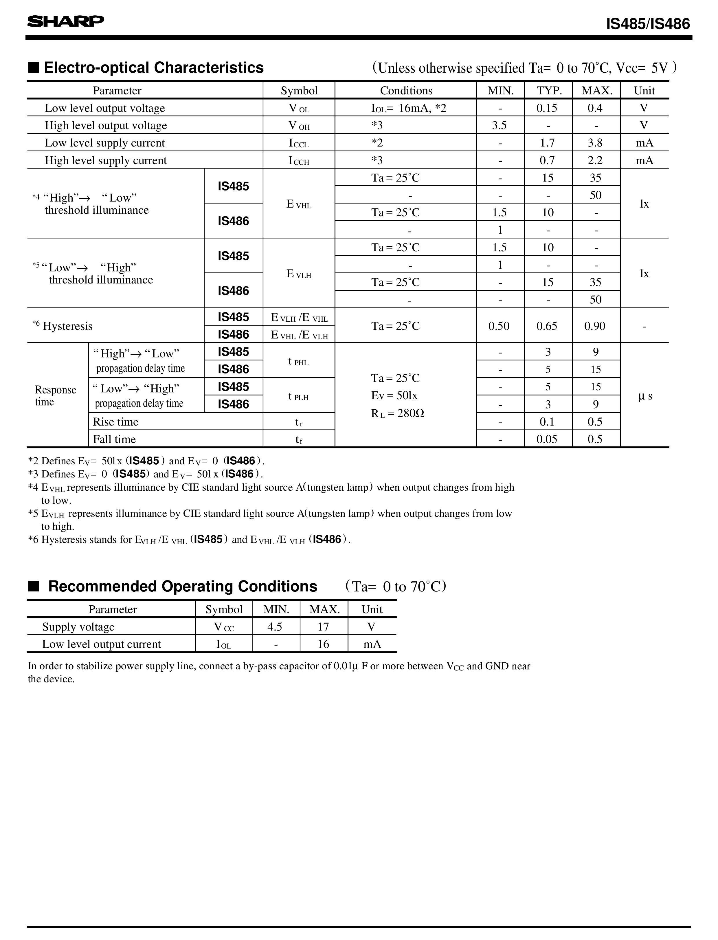 IS486E 红外线接收管 - 佰典旺(集團)有限公司