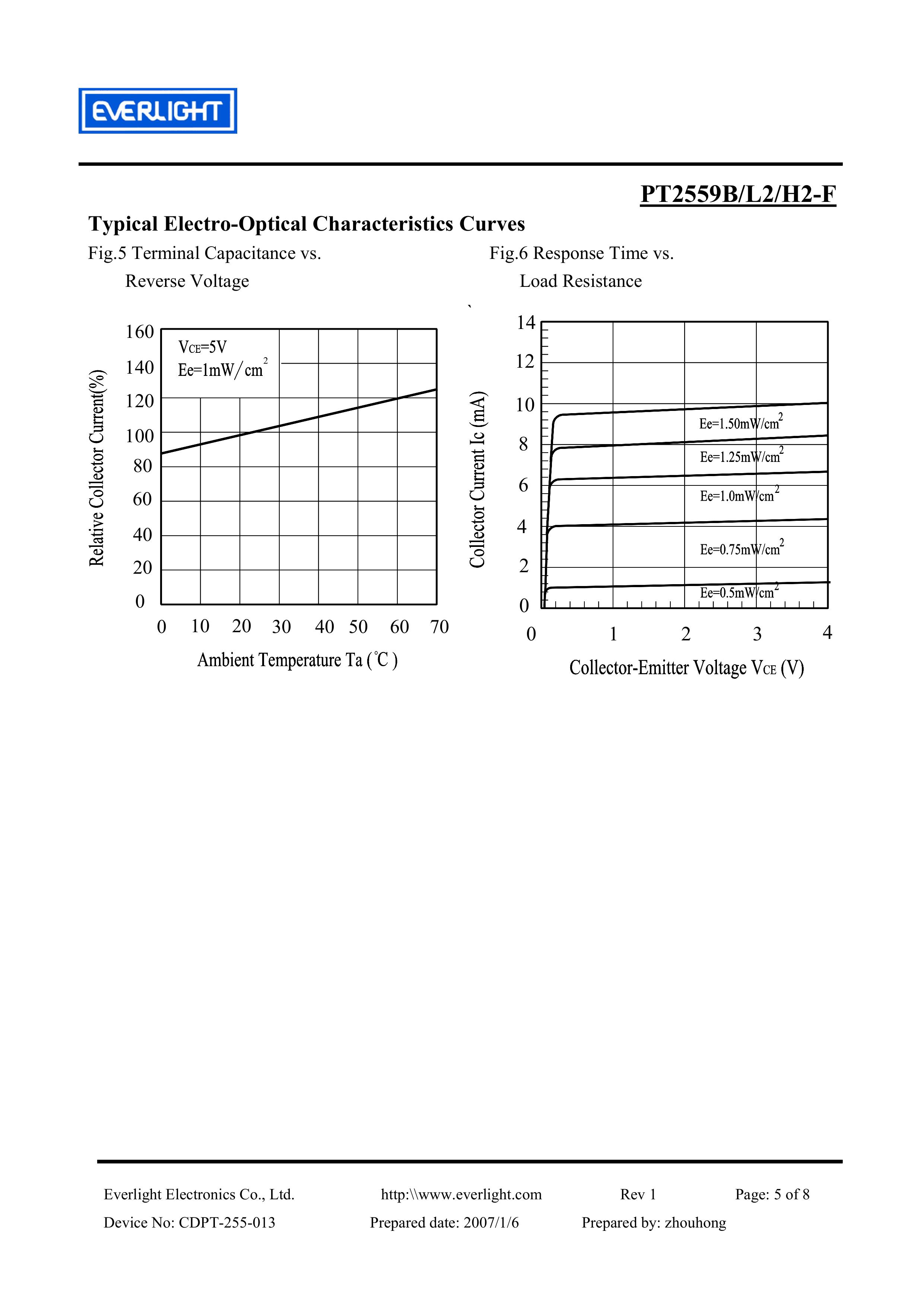 PT2559B/L2/H2 红外线接收管 - 佰典旺(集團)有限公司