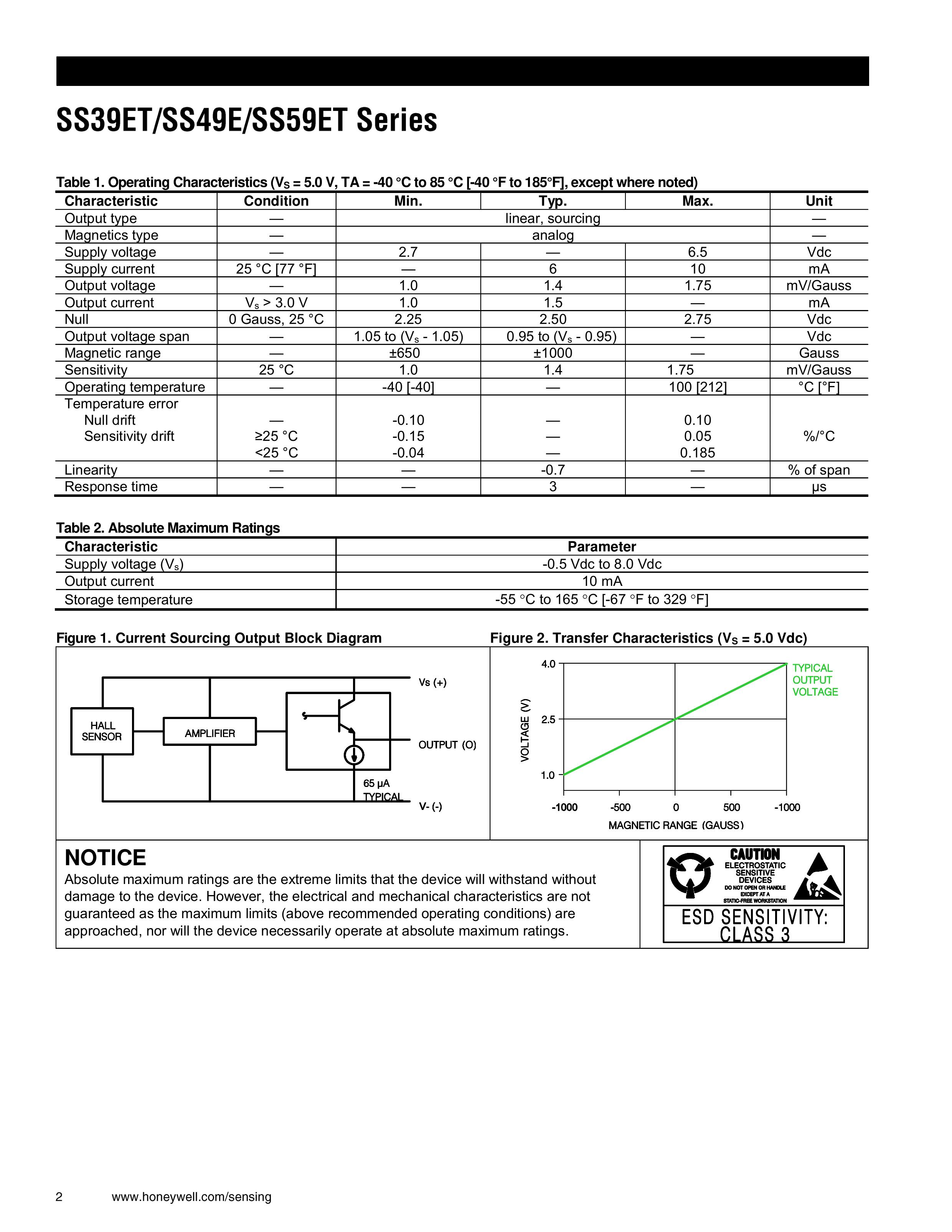 SS39ET 线性霍尔传感器 - 佰典旺(集團)有限公司