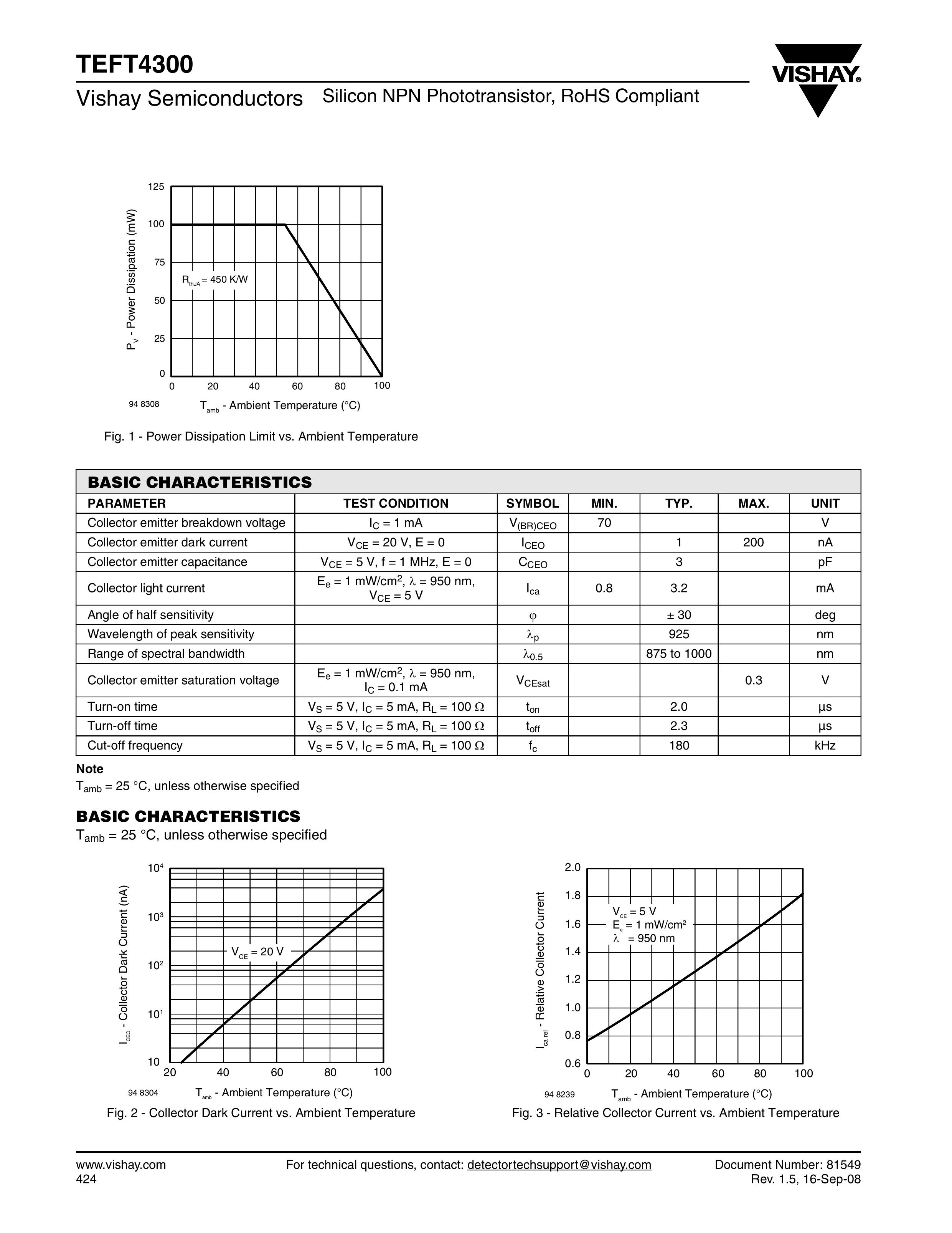 TEFT4300 红外线发射管 - 佰典旺(集團)有限公司