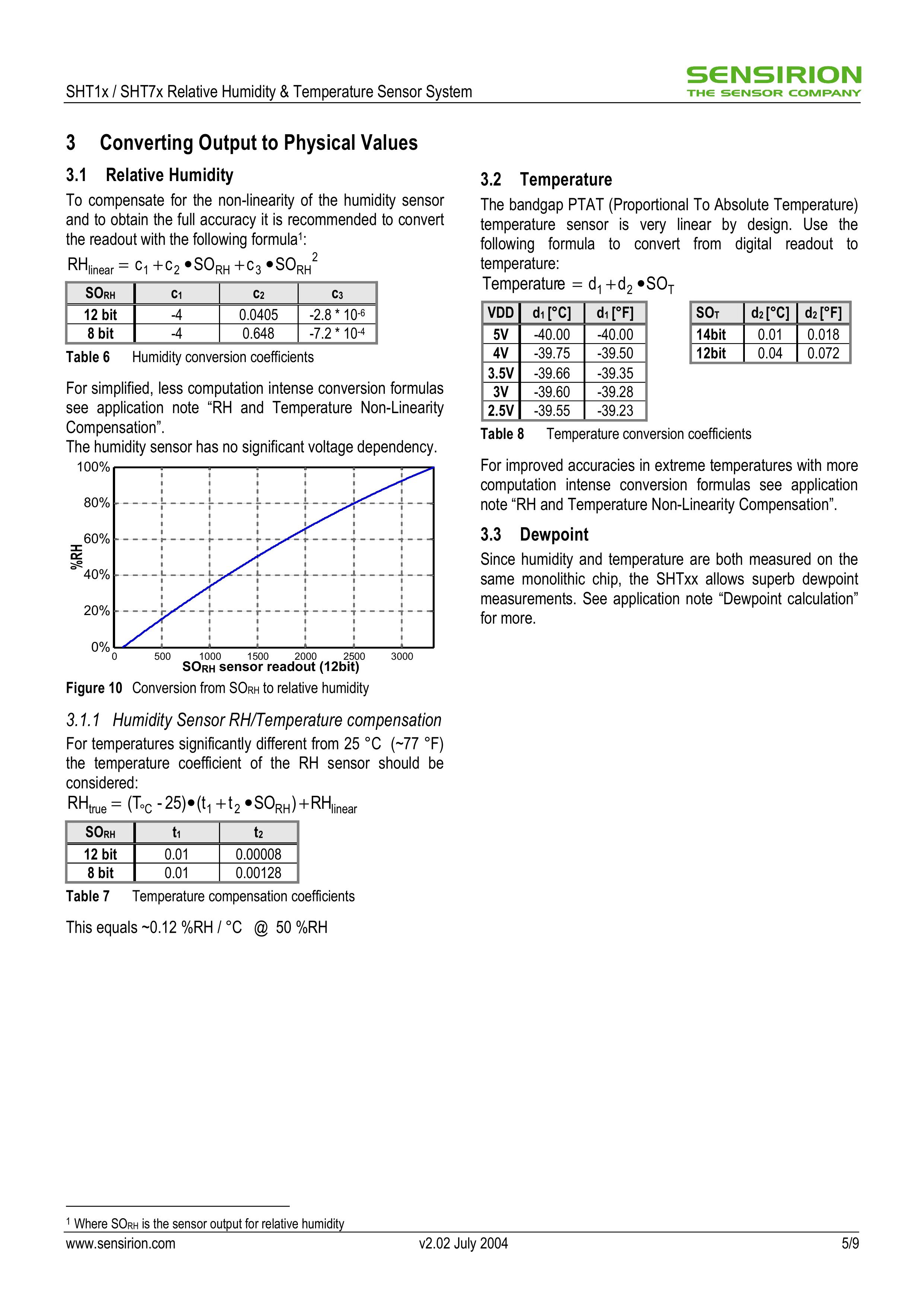 SHT75 温湿度传感器 - 佰典旺(集團)有限公司
