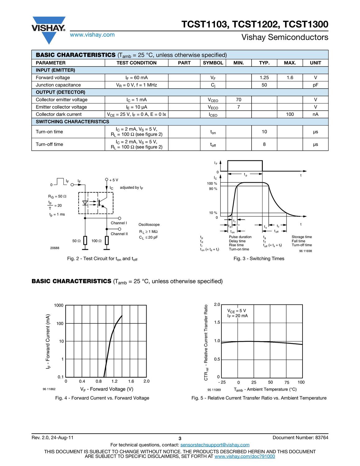 TCST1202 透射式光电传感器 - 佰典旺(集團)有限公司