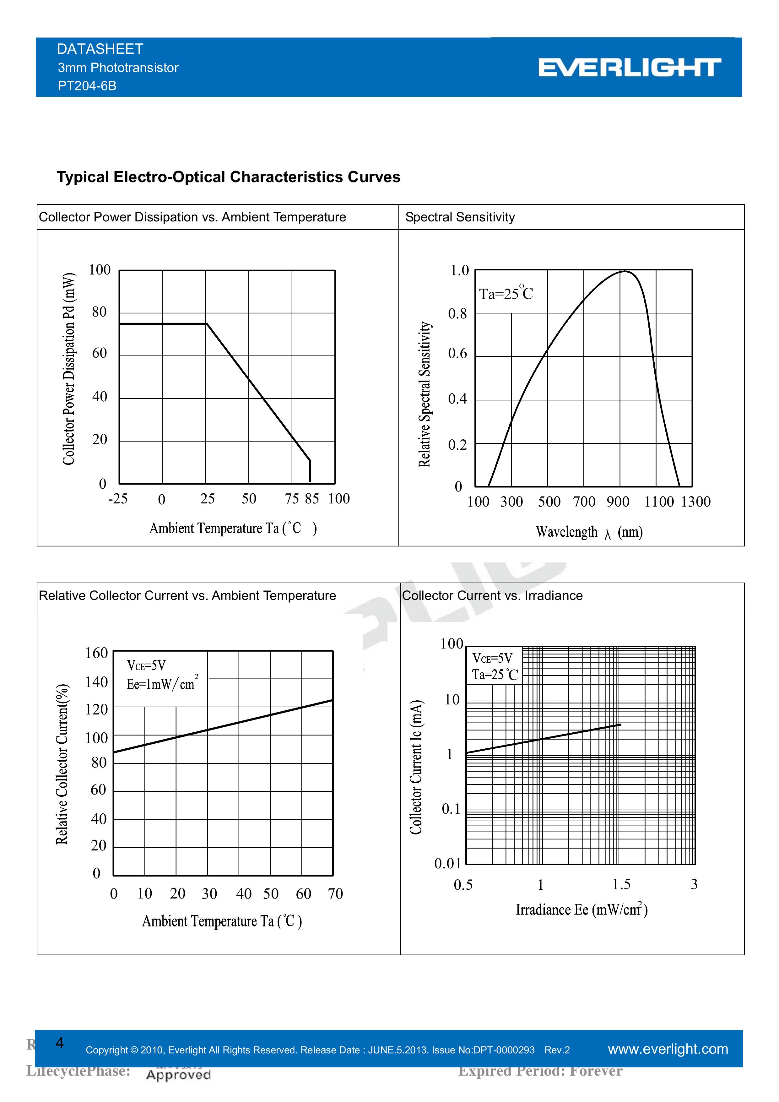PT204-6B 红外线接收管 - 佰典旺(集團)有限公司