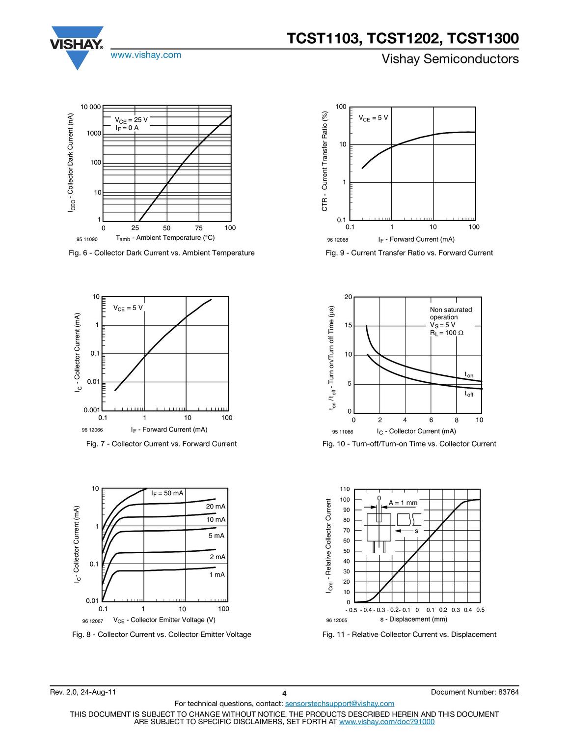 TCST1202 透射式光电传感器 - 佰典旺(集團)有限公司