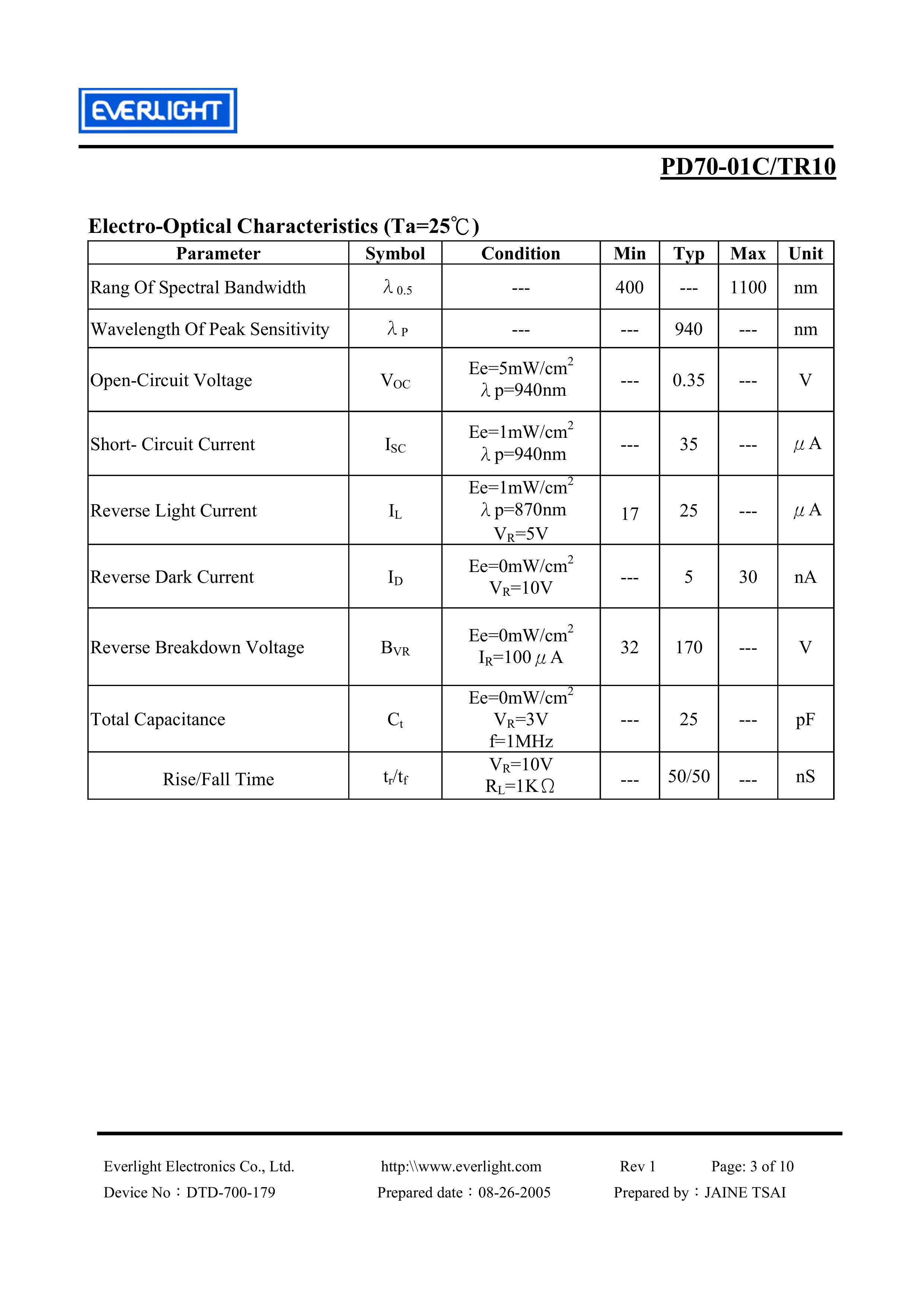 PD70-01C/TR10 红外线接收管 - 佰典旺(集團)有限公司