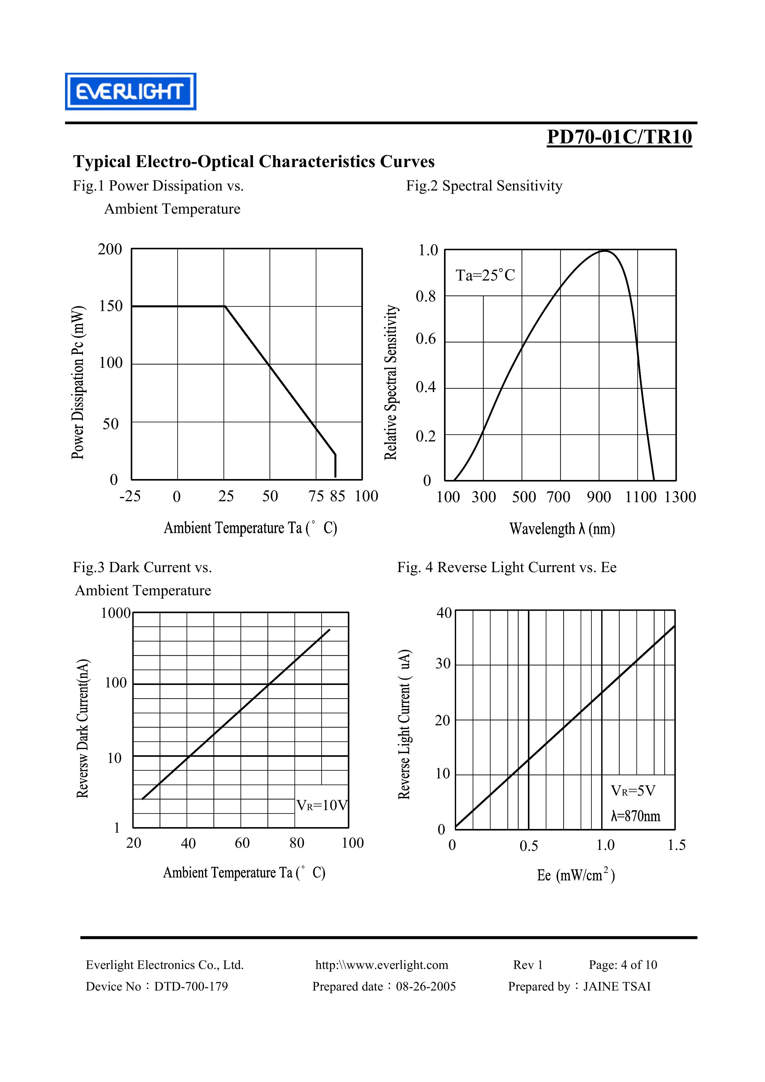 PD70-01C/TR10 红外线接收管 - 佰典旺(集團)有限公司