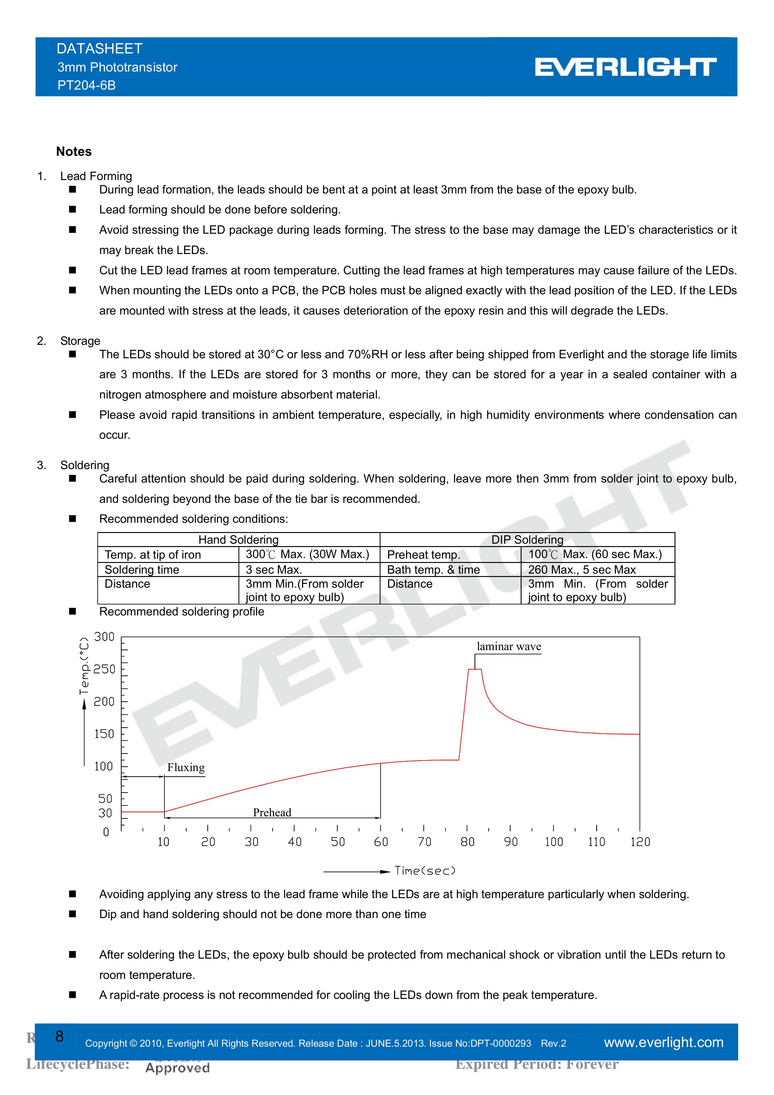 PT204-6B 红外线接收管 - 佰典旺(集團)有限公司