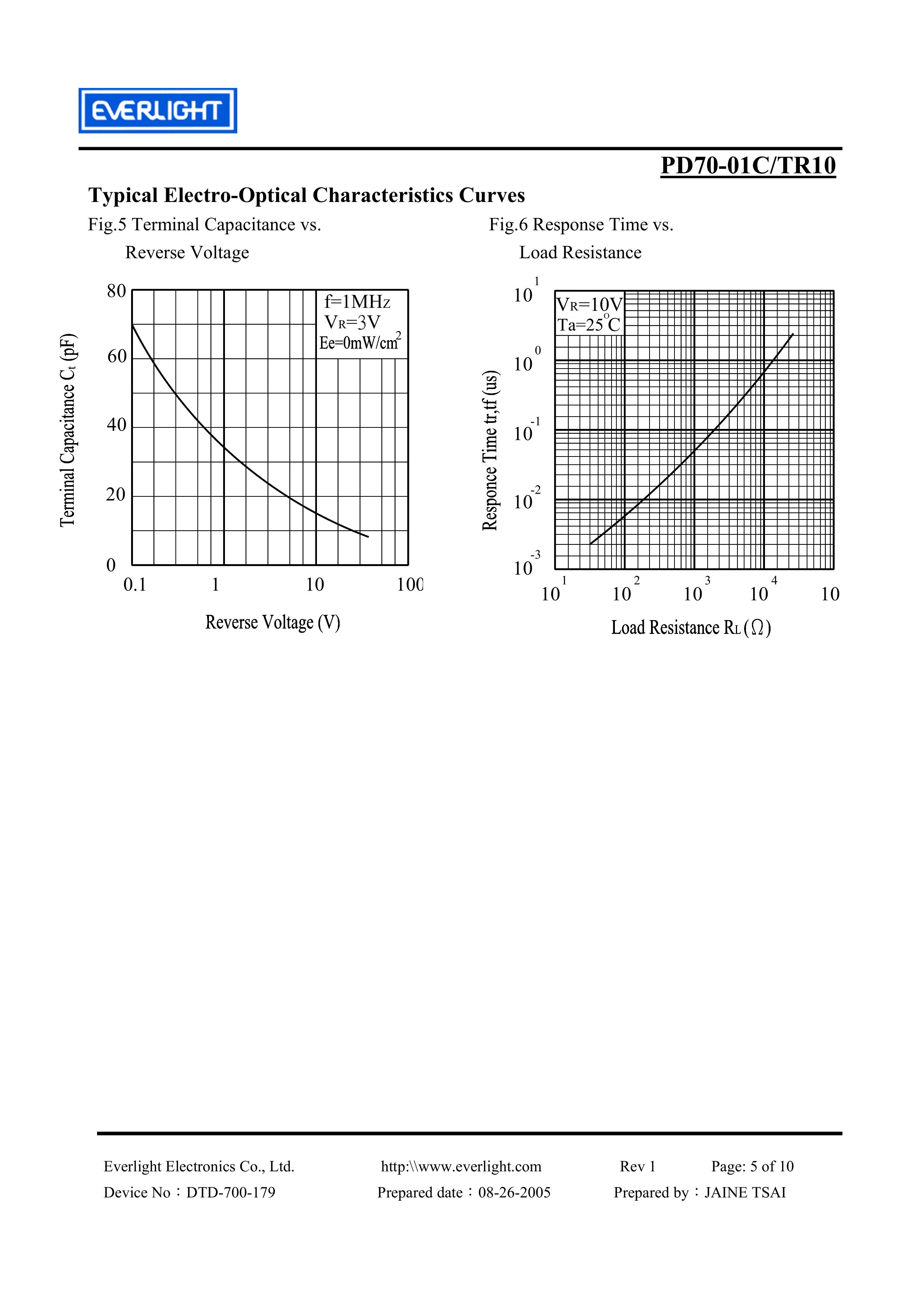 PD70-01C/TR10 红外线接收管 - 佰典旺(集團)有限公司